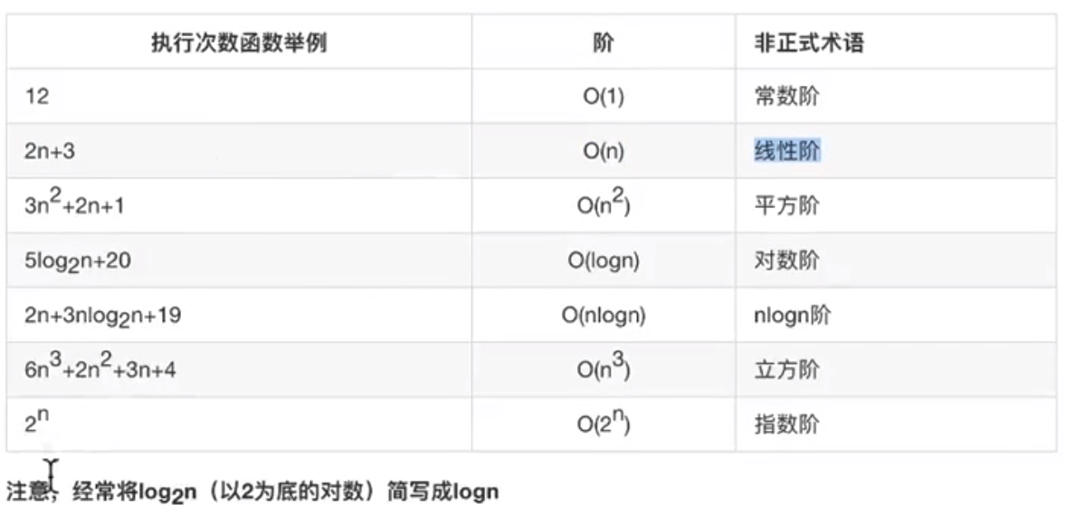 数据结构与算法全套精讲python版 一时间复杂度数据结构算法时间复杂度python语言例题 Csdn博客