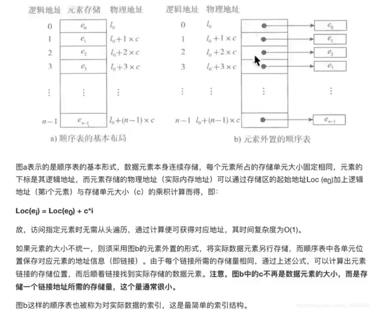 数据结构与算法全套精讲python版 二顺序表python数据结构与算法分析视频 Csdn博客