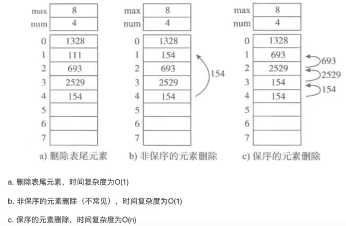 数据结构与算法全套精讲python版 二顺序表python数据结构与算法分析视频 Csdn博客