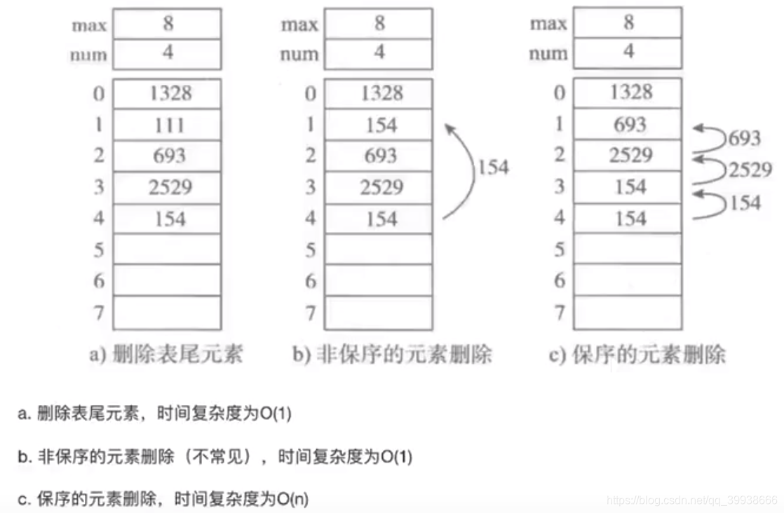 数据结构与算法全套精讲python版 二顺序表python数据结构与算法分析视频 Csdn博客