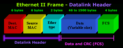 Frames in networking_first 16-bytes of an ethernet frame-CSDN博客