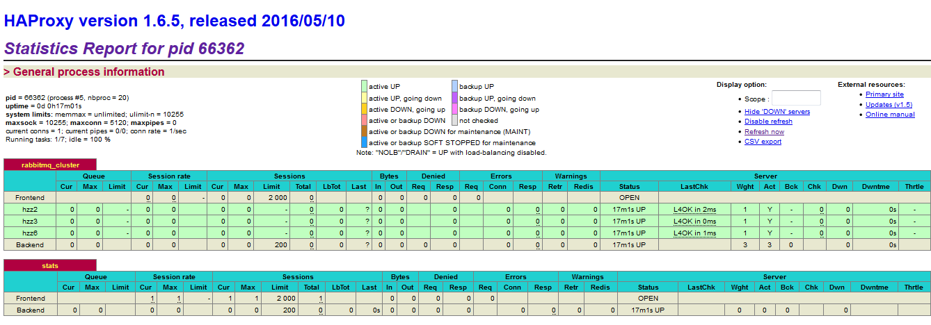 Starting proxy rabbitmq_cluster: cannot bind socket [0.0.0.0:5672]_starting frontend rabbitmq ...