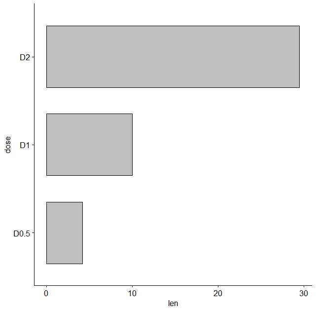 R-可视化（一）：条形图_r语言ggbarplot-CSDN博客