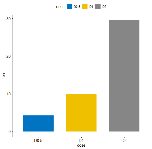R-可视化（一）：条形图_r语言ggbarplot-CSDN博客