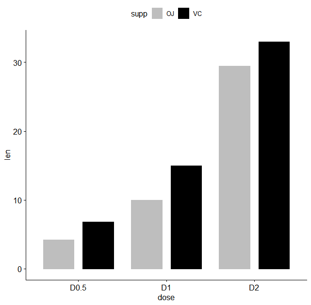 R-可视化（一）：条形图_r语言ggbarplot-CSDN博客