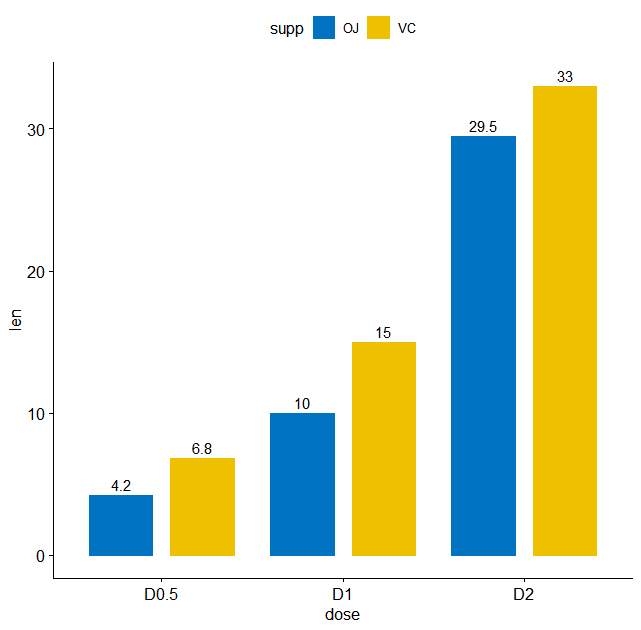 R-可视化（一）：条形图_r语言ggbarplot-CSDN博客