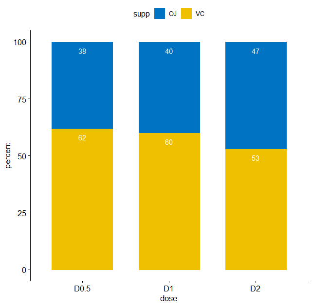 R-可视化（一）：条形图_r语言ggbarplot-CSDN博客