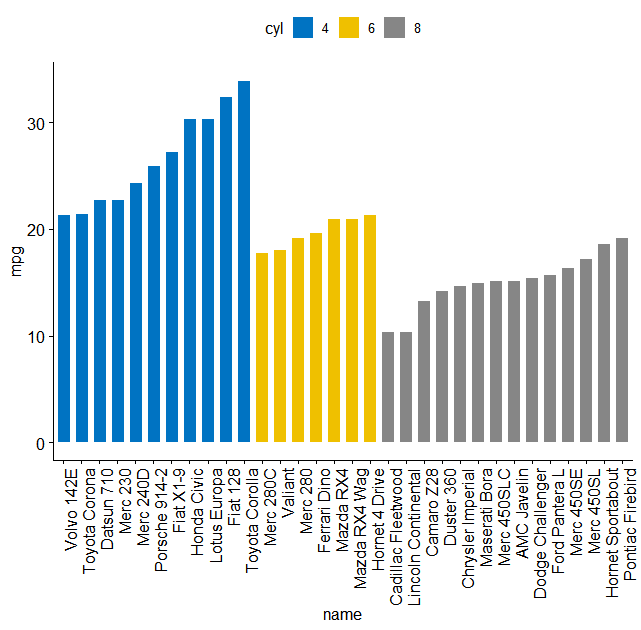 R-可视化（一）：条形图_r语言ggbarplot-CSDN博客