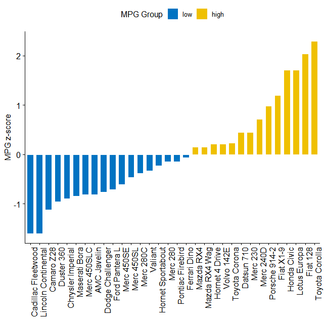 R-可视化（一）：条形图_r语言ggbarplot-CSDN博客