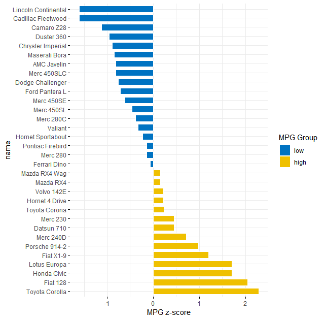 R-可视化（一）：条形图_r语言ggbarplot-CSDN博客