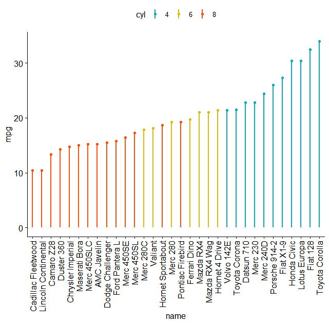 R-可视化（一）：条形图_r语言ggbarplot-CSDN博客