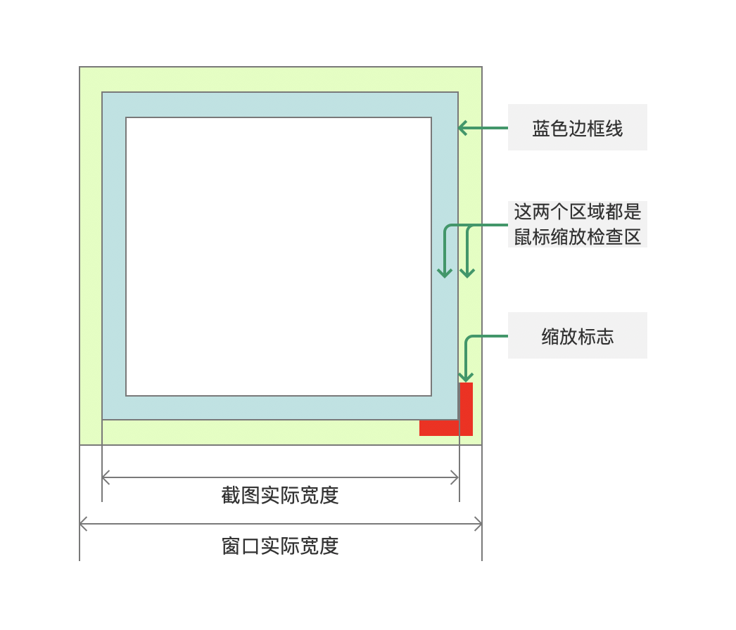 06 Qt实现截取屏幕任意区域并保存为图片或视频（截屏控件）qt 截取透明控件 Csdn博客 