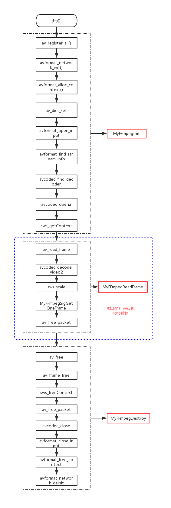 Qt+FFmpeg播放RTSP H264视频流（2）- FFmpeg自定义类封装_基于qt的rtsp ffmpeg-CSDN博客