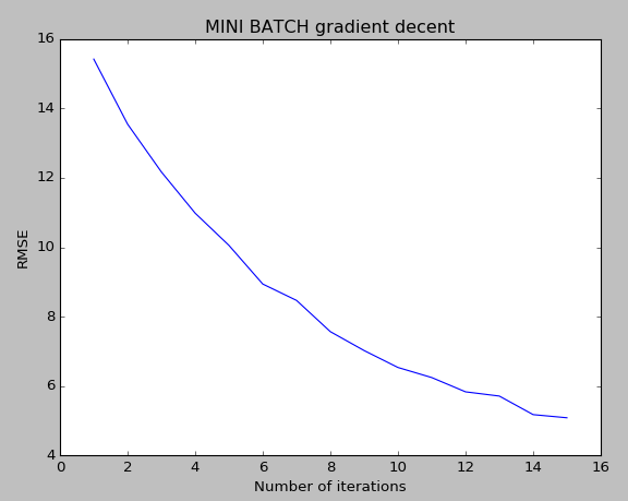 Python实现SGD、BSGD、MiniBachSGD_python sgd函数-CSDN博客