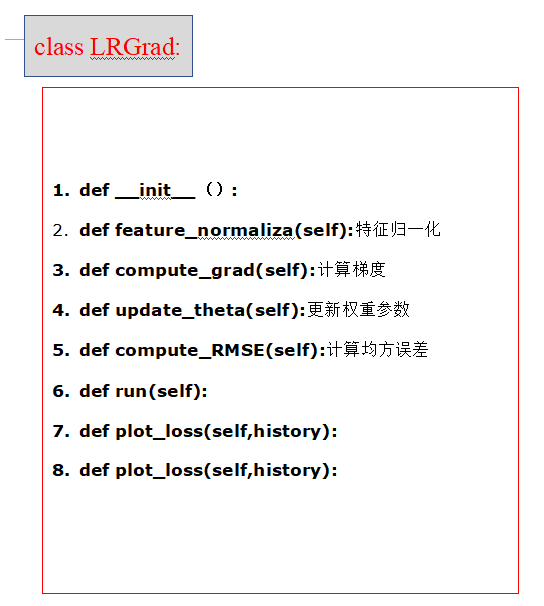 Python实现SGD、BSGD、MiniBachSGD_python sgd函数-CSDN博客