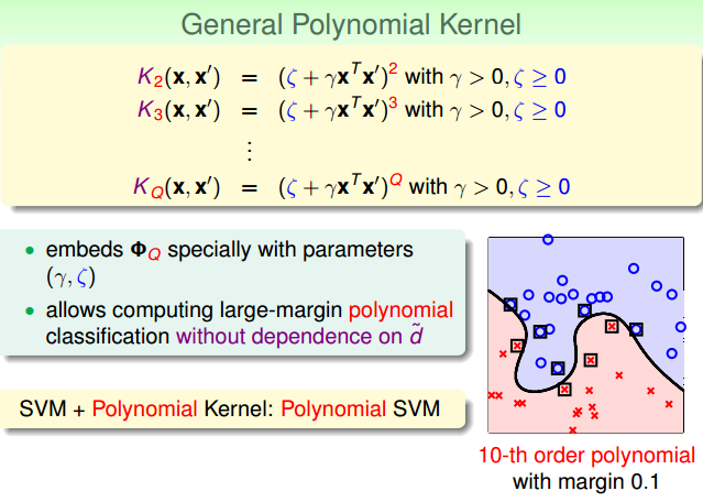 kernel SVM-CSDN博客