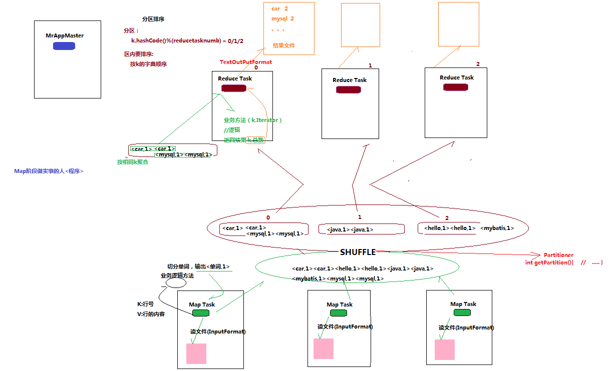 离线计算系统之mapreduce原理 离线计算原理 Csdn博客