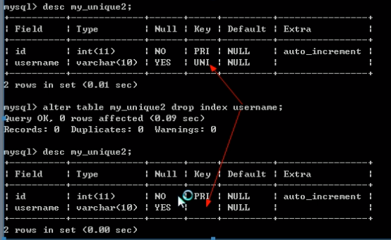 MYSQL学习笔记06:列属性[NULL,default,comment],主键,自增长,唯一键,数据库设计规范[范式(1NF,2NF,3NF),逆规范化],表关系[1V1,1VN,NVN ...
