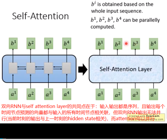 自然语言处理之LSTM和BERT模型_layer norm lstm-CSDN博客