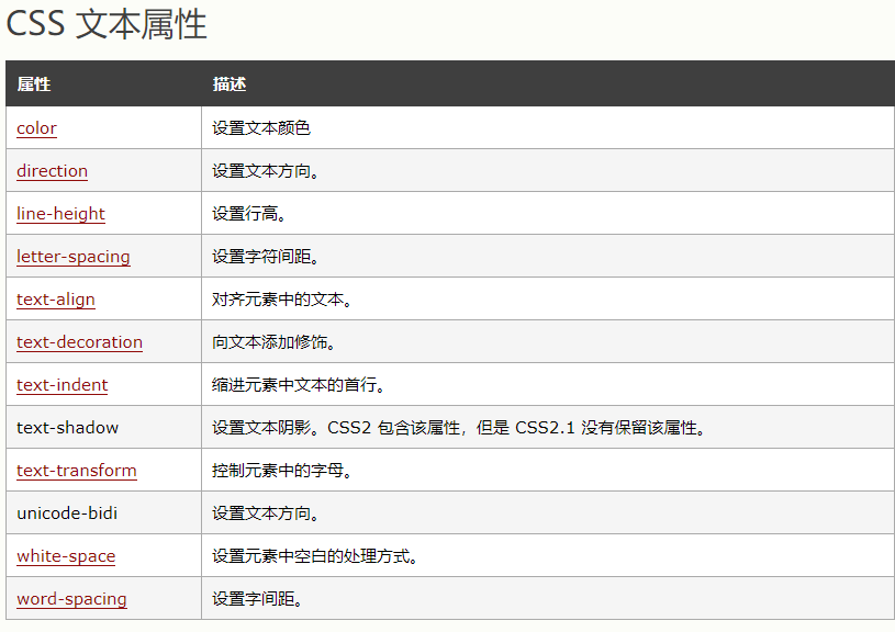 关于w3school上学习css的简单总结(二)_border-spacing w3school-CSDN博客