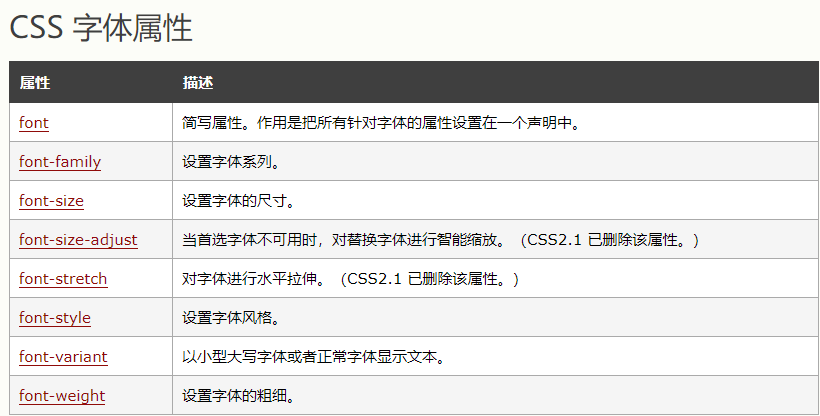 关于w3school上学习css的简单总结(二)_border-spacing w3school-CSDN博客