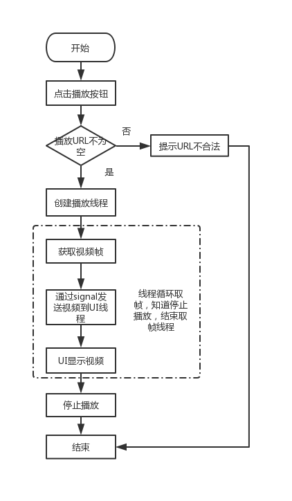 Qtffmpeg播放rtsp H264视频流（3） Rtsp视频流播放qt 采集显示rtsp视频 Csdn博客 4221
