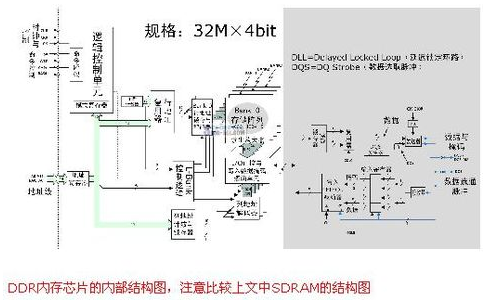 DQS(Bidirectional data strobe,双向数据滤波【转】-CSDN博客