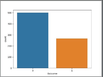 机器学习入门之糖尿病预测——ML-sklearn_diabetes.csv-CSDN博客