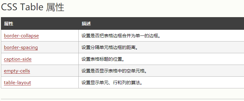 关于w3school上学习css的简单总结(二)_border-spacing w3school-CSDN博客