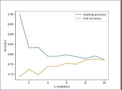 机器学习入门之糖尿病预测——ML-sklearn_diabetes.csv-CSDN博客