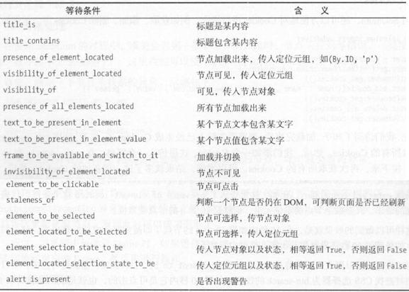 Python爬虫理论 5 反反爬虫技术反爬技术 Pytesseract 介绍 Csdn博客 7049