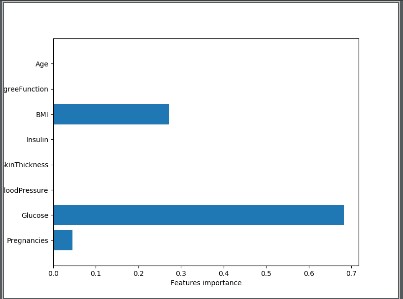 机器学习入门之糖尿病预测——ML-sklearn_diabetes.csv-CSDN博客