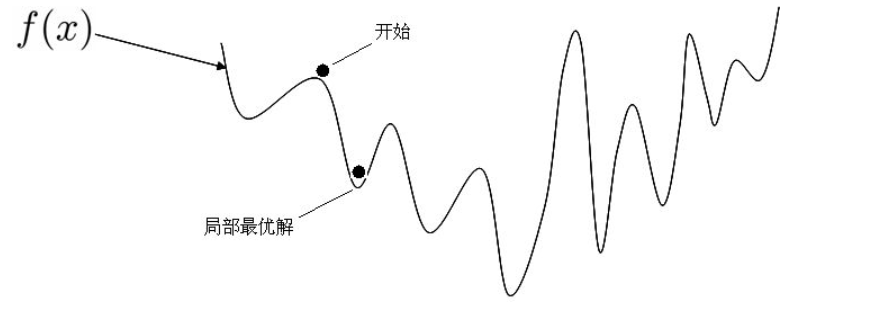 Matlab模拟退火算法（sa）详解（一）算法入门matlab退火算法 Csdn博客