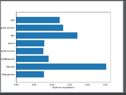 机器学习入门之糖尿病预测——ML-sklearn_diabetes.csv-CSDN博客