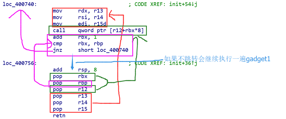 [pwn]ROP：使用通用gadget_为了确保read函数的三个参数放入我们想要的寄存器,应该寻找什么样的ropgadget-CSDN博客