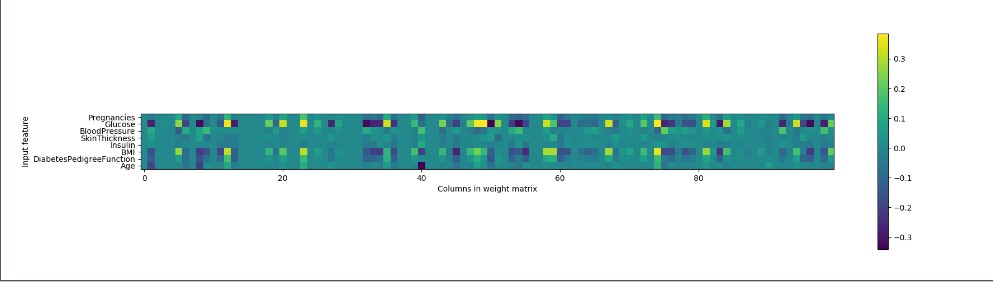 机器学习入门之糖尿病预测——ML-sklearn_diabetes.csv-CSDN博客