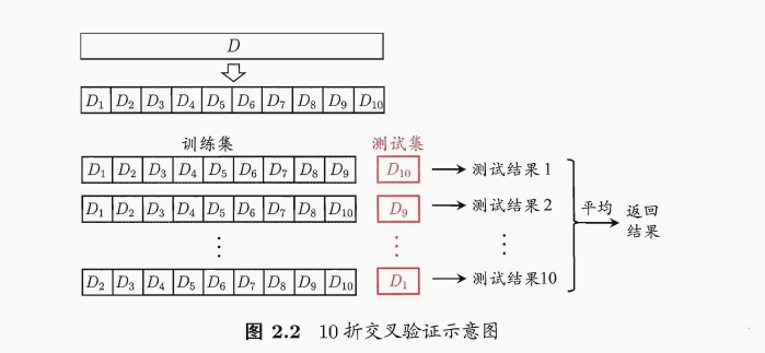 深度学习数据集处理（二）数据集划分训练集、测试集数据集训练集测试集都要包含所有类吗 Csdn博客 