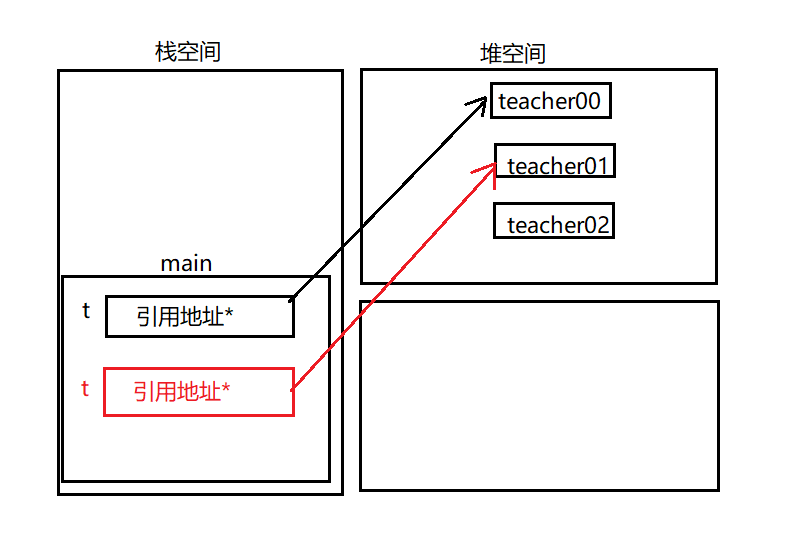 List集合循环添加对象详解【对象添加重复andand解决办法andand具体分析】为什么循环设值的时候对象声明在外面会出现重复的对象 Csdn博客 