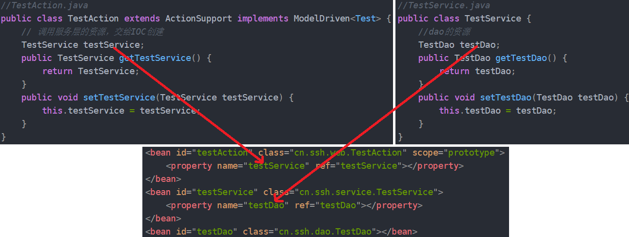 Spring报错: org.springframework.beans.factory.CannotLoadBeanClassException: Cannot find class [xxx ...