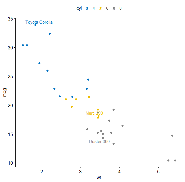 R-可视化（三）：散点图_ggscatter-CSDN博客