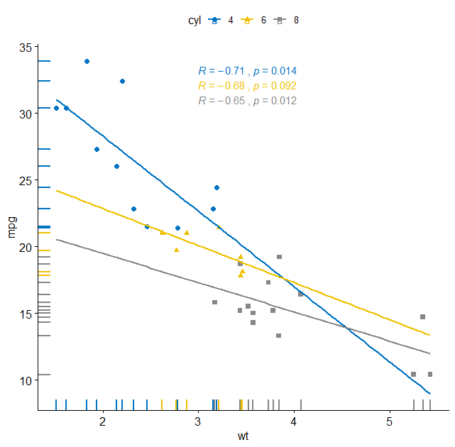 R-可视化（三）：散点图_ggscatter-CSDN博客