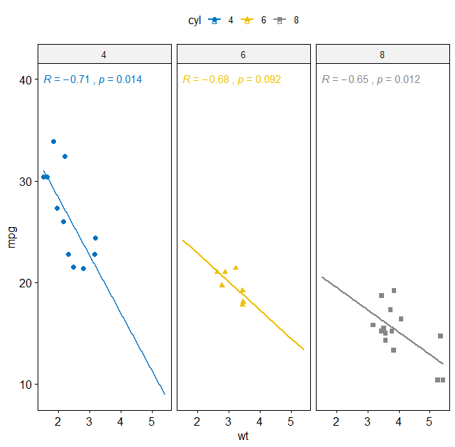 R-可视化（三）：散点图_ggscatter-CSDN博客
