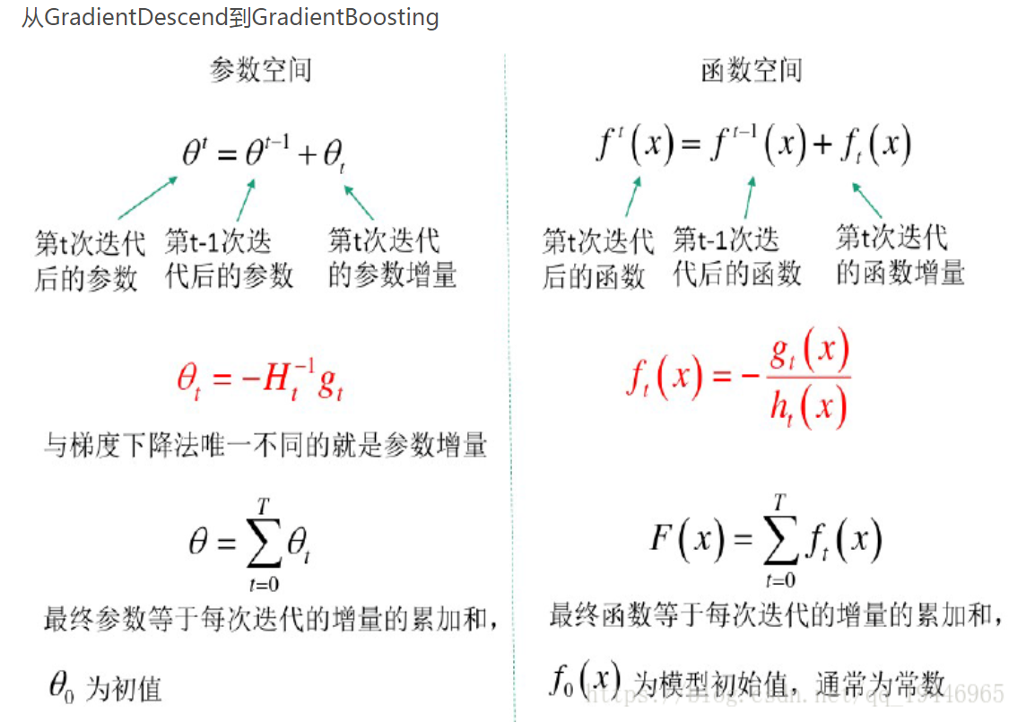 8-3 GBDT_gbdt初始化-CSDN博客