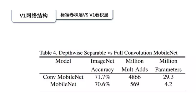 最详细的MobileNet_v1讲解_mobilenetv1-CSDN博客