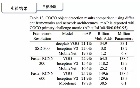 最详细的MobileNet_v1讲解_mobilenetv1-CSDN博客