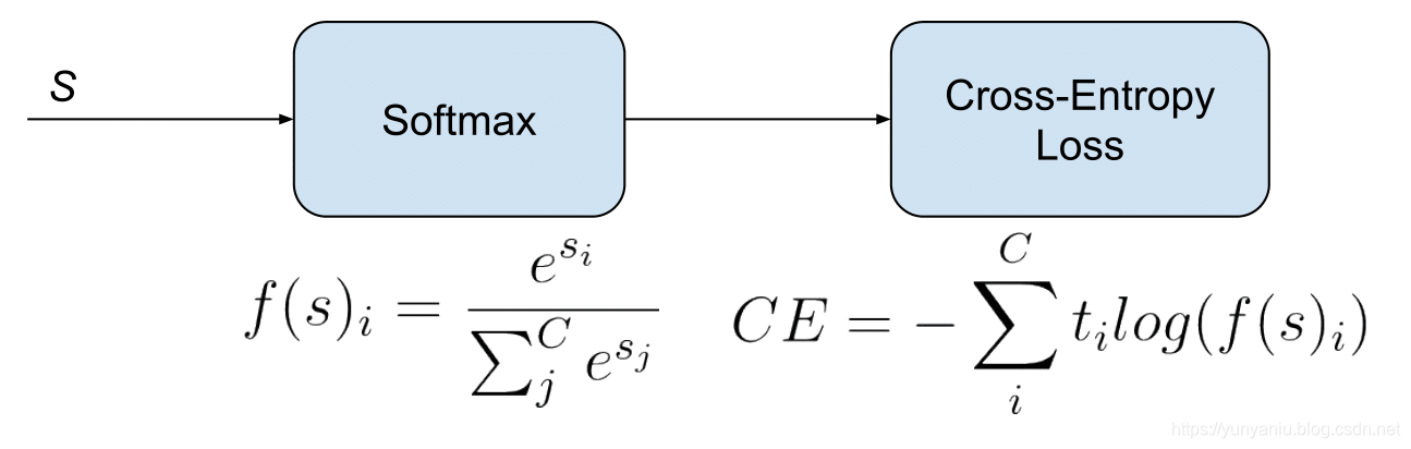 Ml之sr:softmax回归softmax Regression的简介、使用方法、案例应用之详细攻略softmax Regression的用途 Csdn博客