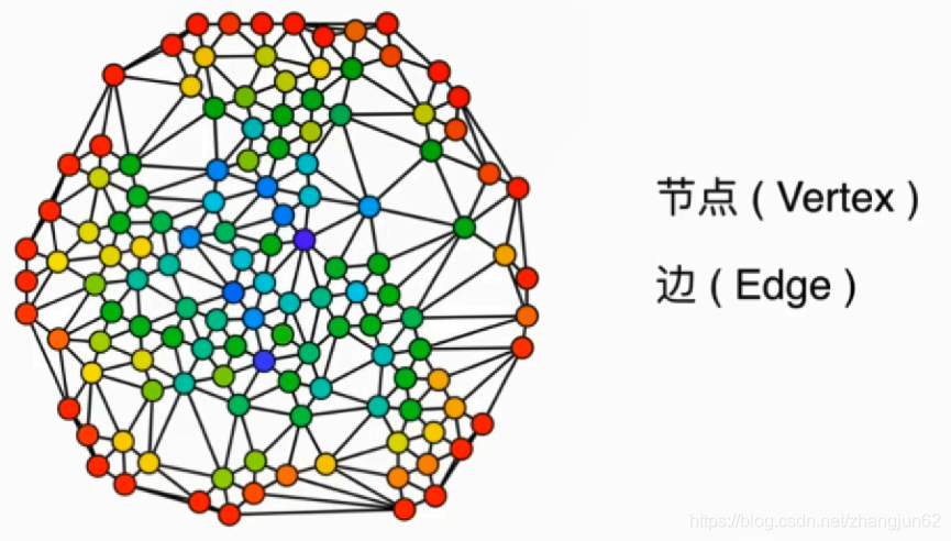 图论基础学习图论中常见图形名称 Csdn博客