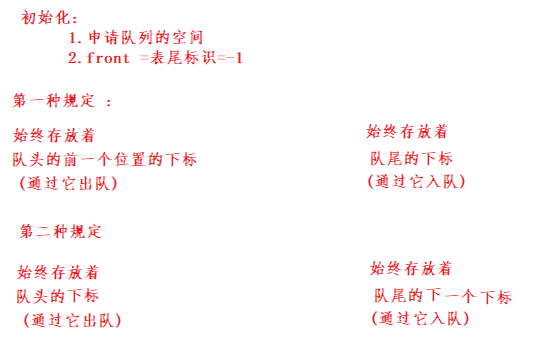 C语言笔记14数据结构 队列的实现及应用数据结构 队列基本运算的实现及其应用 Csdn博客