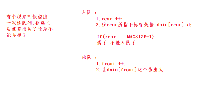 C语言笔记14数据结构 队列的实现及应用数据结构 队列基本运算的实现及其应用 Csdn博客