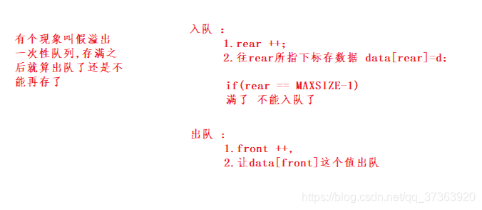 C语言笔记14数据结构 队列的实现及应用数据结构 队列基本运算的实现及其应用 Csdn博客